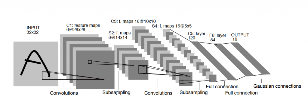 Deep Learning in Qeexo AutoML Platform – SensEI by TDK