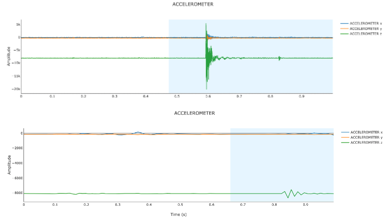 ODR and FSR of Sensors – SensEI by TDK