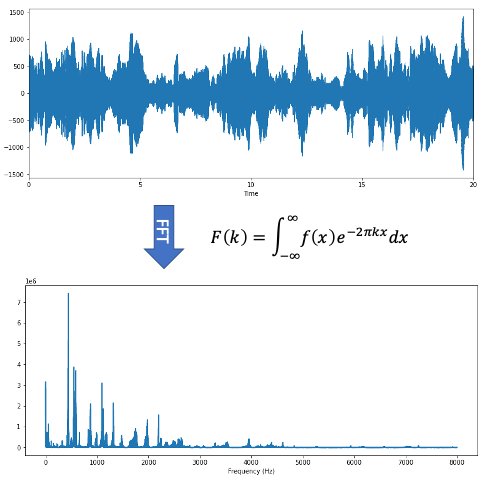 Sound Recognition with Qeexo AutoML – SensEI by TDK