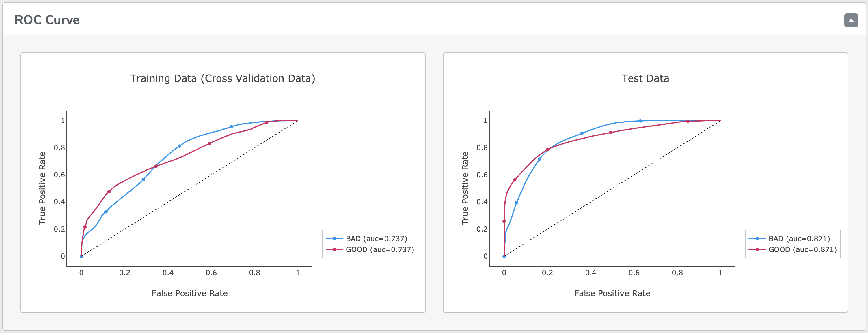 Model Performance Evaluation in Qeexo AutoML – SensEI by TDK