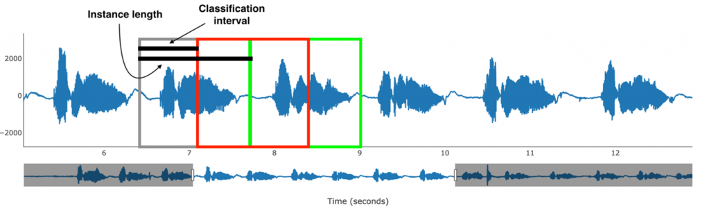 ­Qeexo AutoML Best Practice Guide – SensEI by TDK