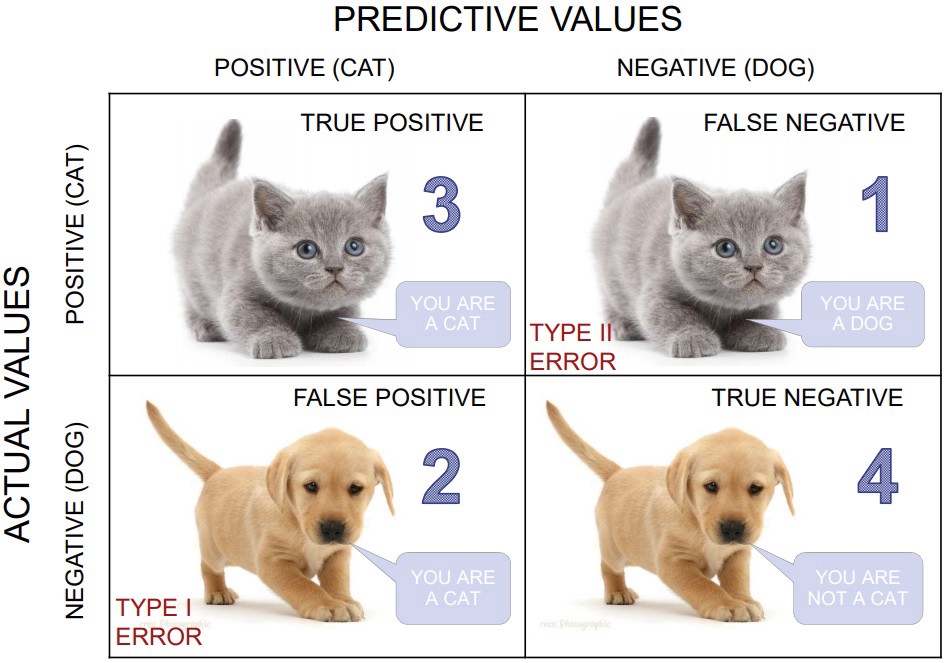 ­Qeexo AutoML Best Practice Guide – SensEI by TDK