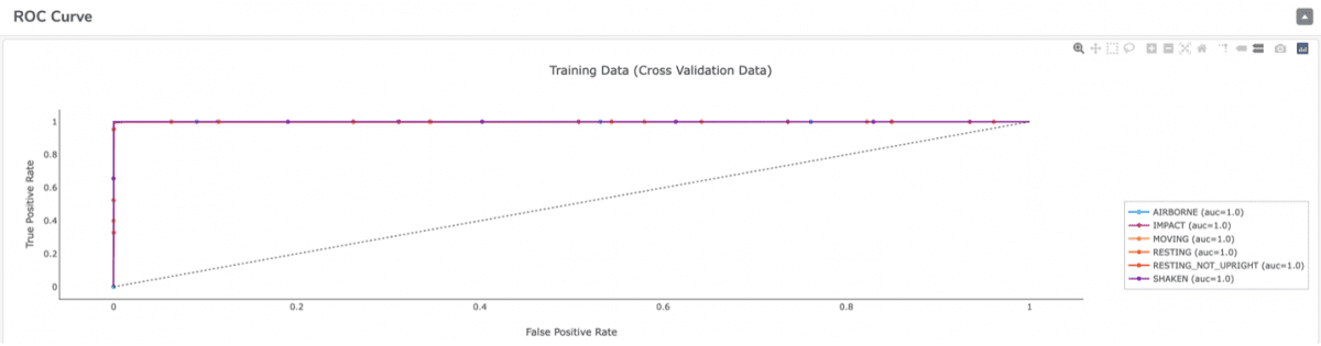 ­Qeexo AutoML Best Practice Guide – SensEI by TDK
