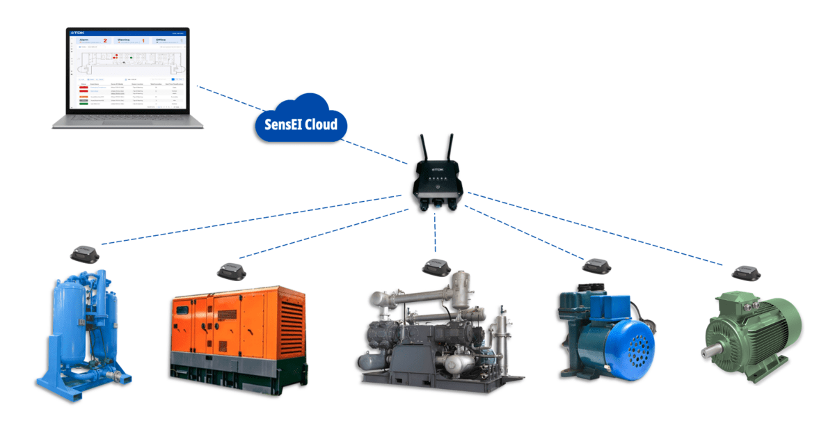 i3 Micro – SensEI by TDK